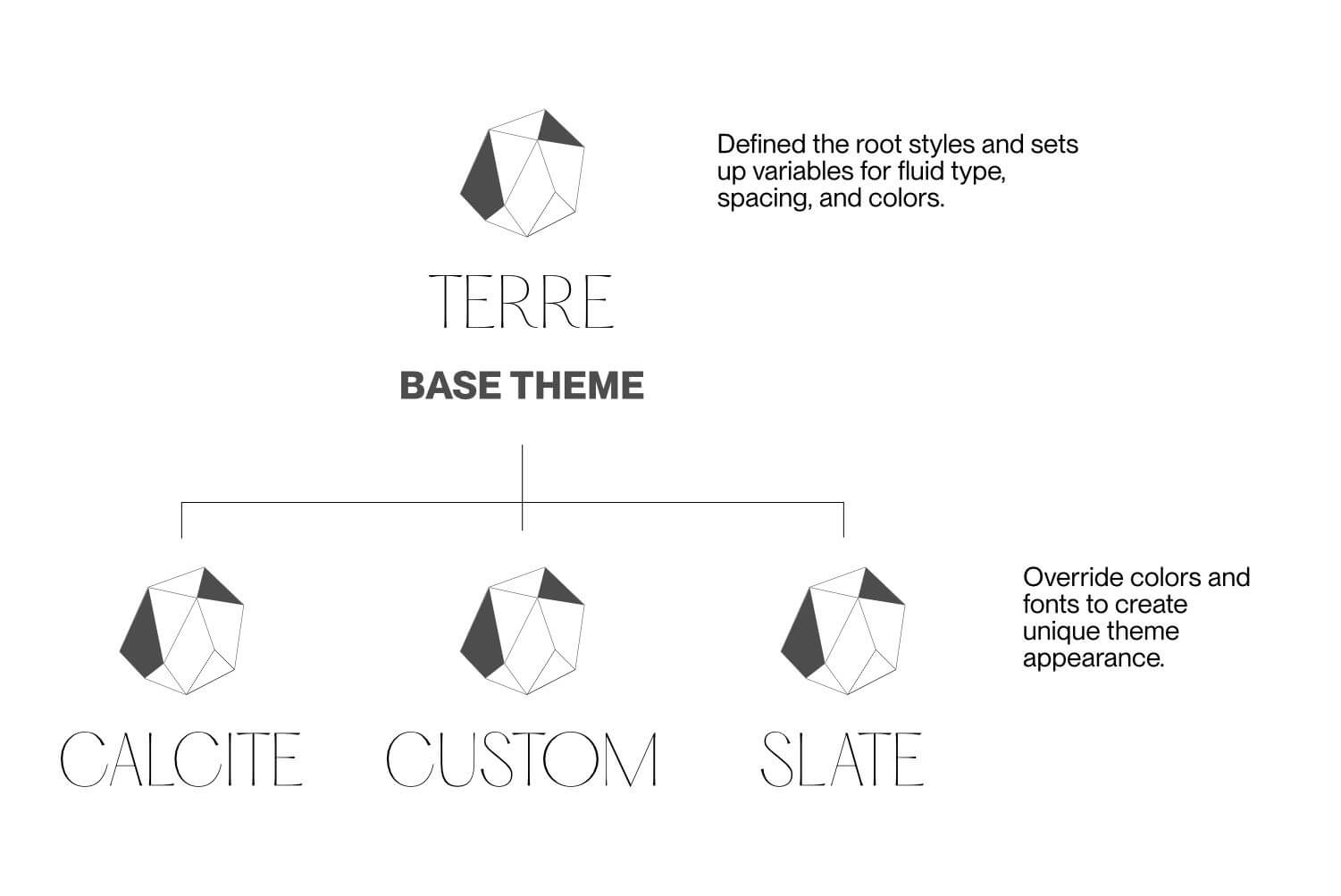 Create a Block Theme for WordPress Quickly with the Terre Framework ...